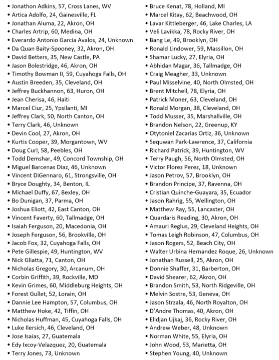 Current, former Cleveland firefighters among 122 people arrested in ...
