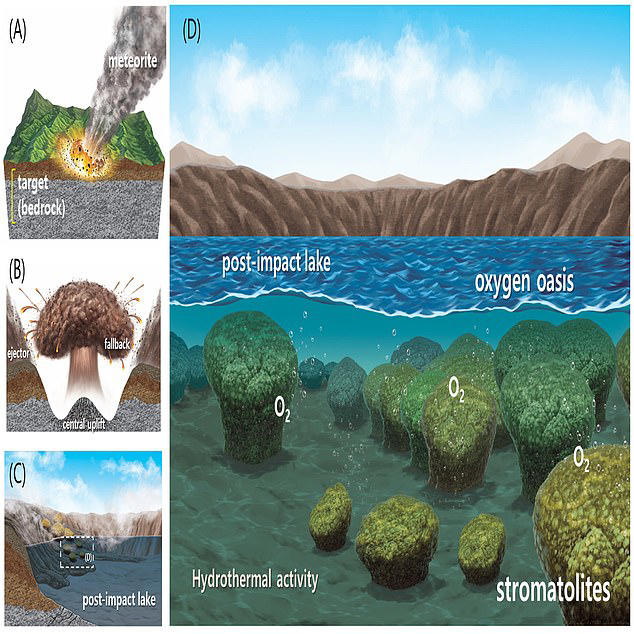 'Alien' material found inside crater on Earth raises new questions ...