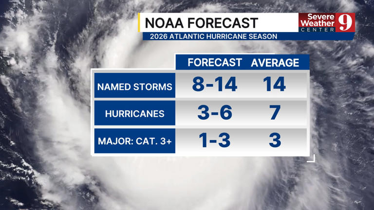 NOAA releases 2026 Atlantic hurricane season forecast