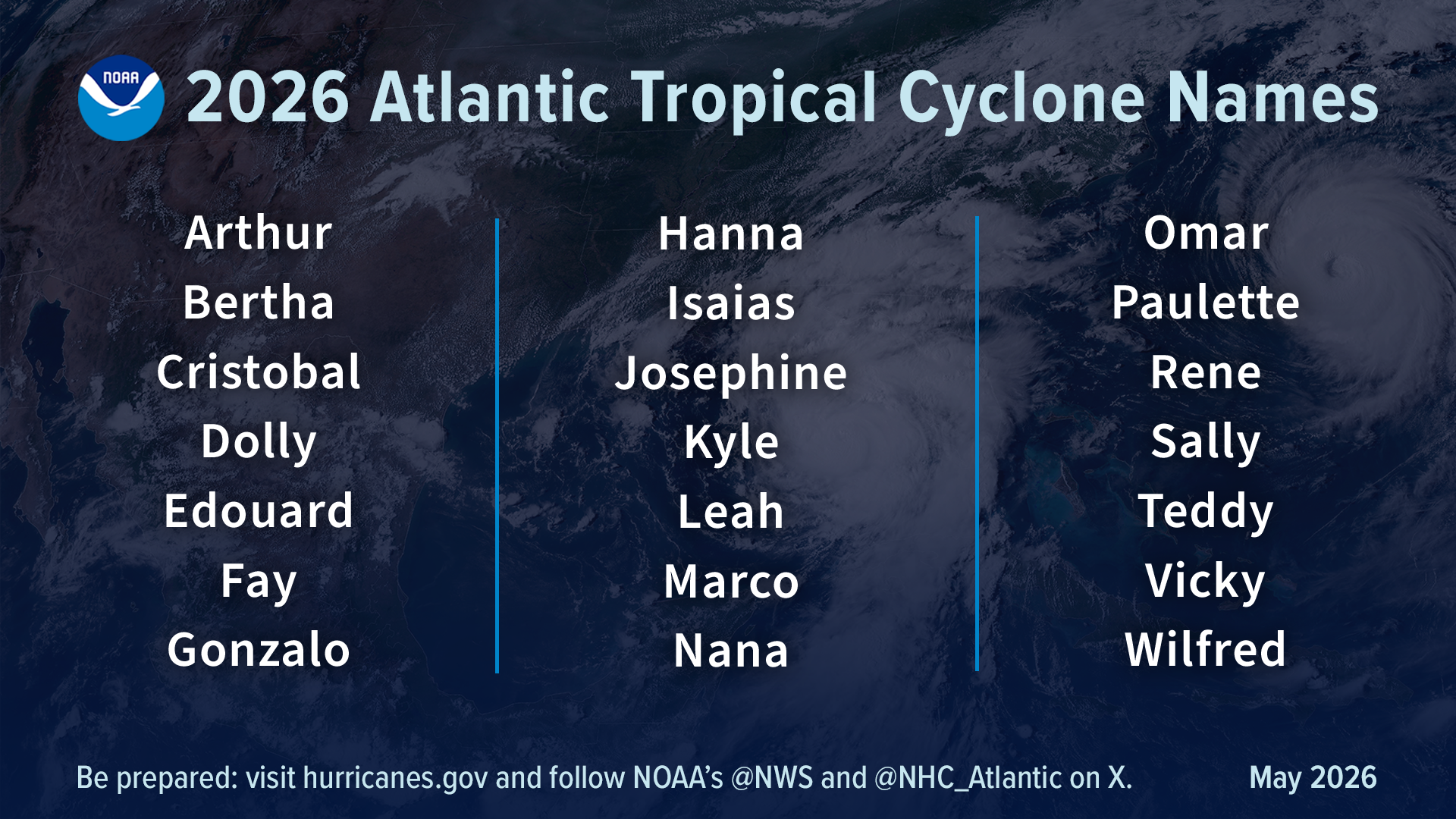 NOAA's 2026 Atlantic hurricane season forecast: What you need to know