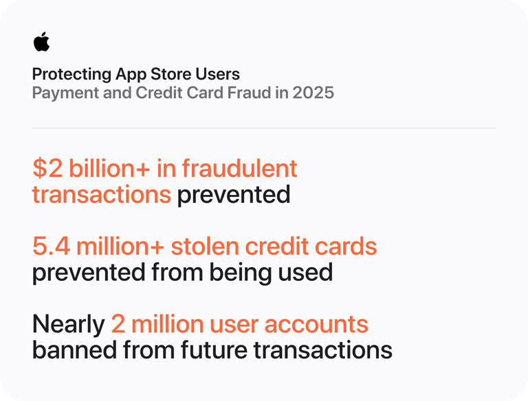 Inside Apple's war on App Store fraud: $2.2 billion blocked, millions ...
