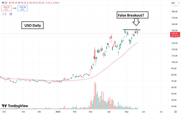 Market crosscurrents: Bulls in control, macro headwinds loom