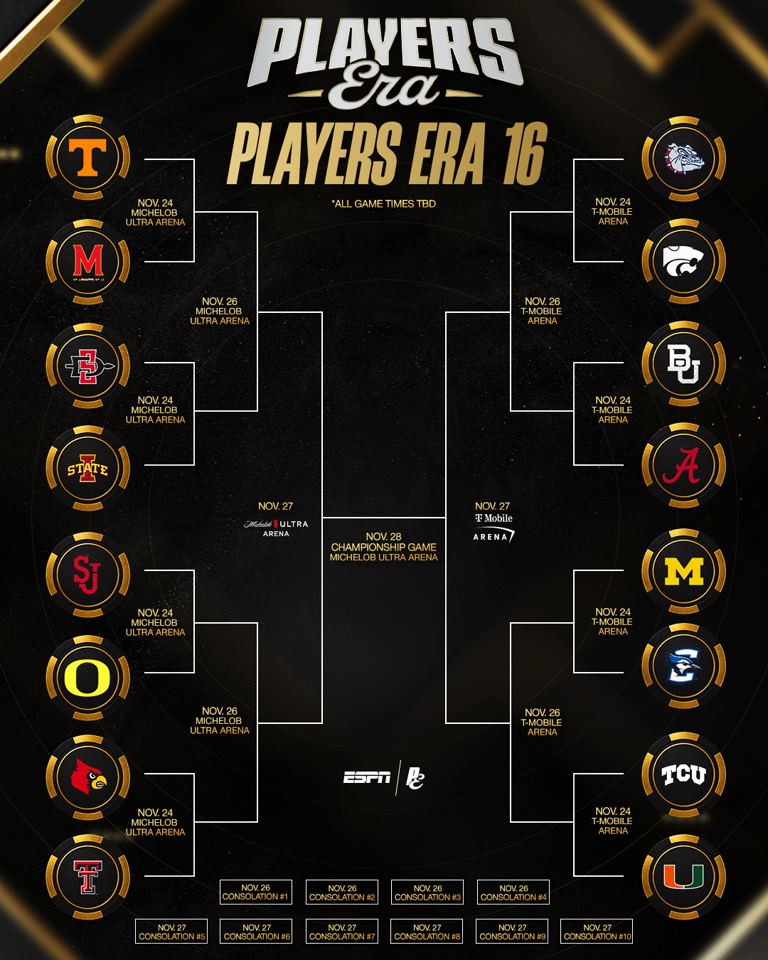 Tennessee’s Players Era Tournament bracket path revealed