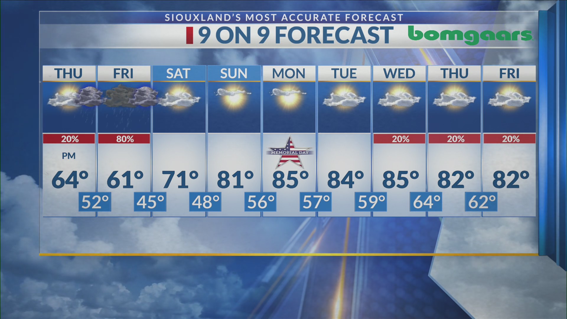 Your mid-day forecast with Taylor King - 5/21/2026