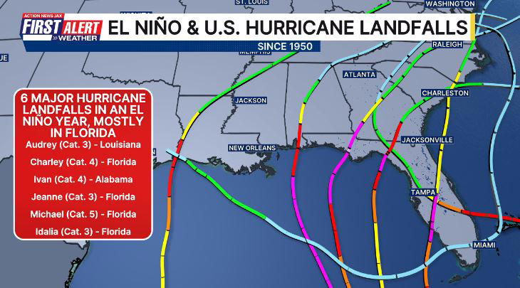 Buresh Blog: Start of wet season... & Hurricane season... Saildrones ...