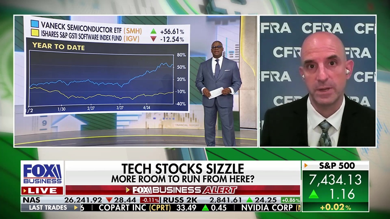Big tech AI leaders still have room to run: Nvidia, AMD, Microsoft ...