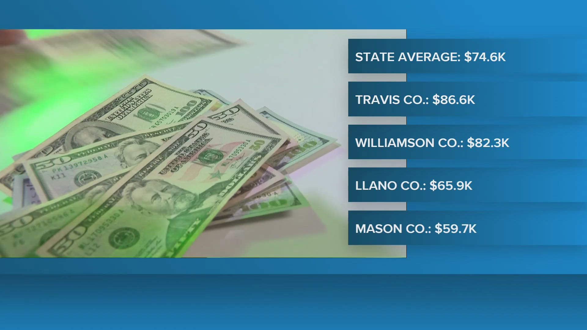 Texas Workforce Commission releases 2026 self-sufficient wage