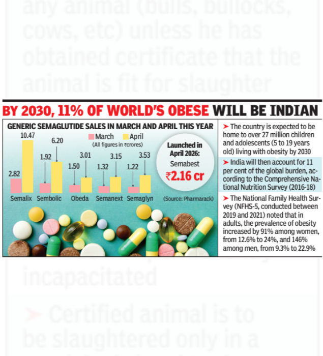 A month after desi Ozempic's debut, vitamin market expands 10%