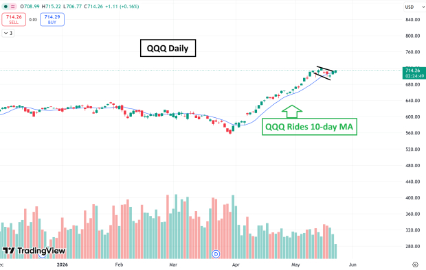 Market crosscurrents: Bulls in control, macro headwinds loom