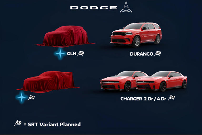Dodge’s new budget-friendly enthusiast car will revive a Shelby cult ...