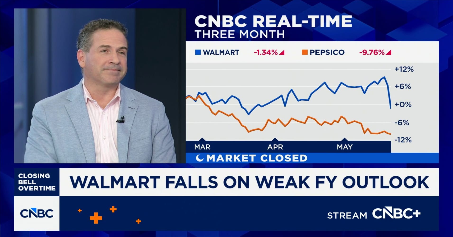 JPMorgan's Chris Horvers: Walmart should win in a 'trade down' environment