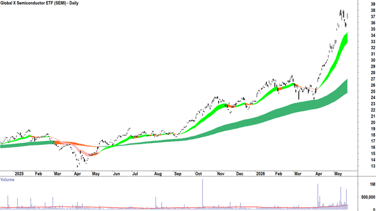 ChartWatch ASX scans: Brazilian Rare Earths, Echoiq, Weebit Nano ...