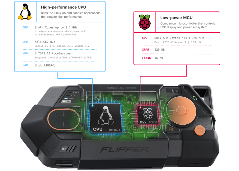 The Flipper One is a full-on Linux cyberdeck that solves my biggest ...