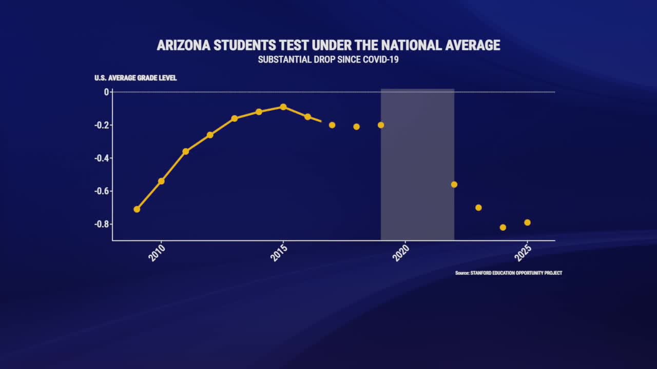 Inside the numbers: Testing averages by state