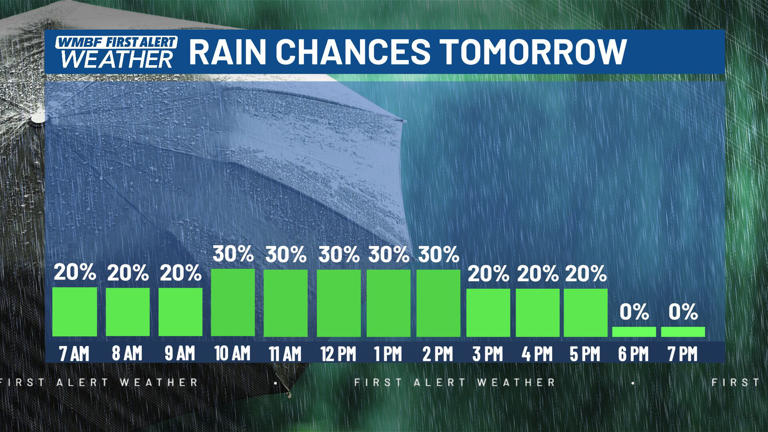 First alert: Pop up showers and storms begin Saturday