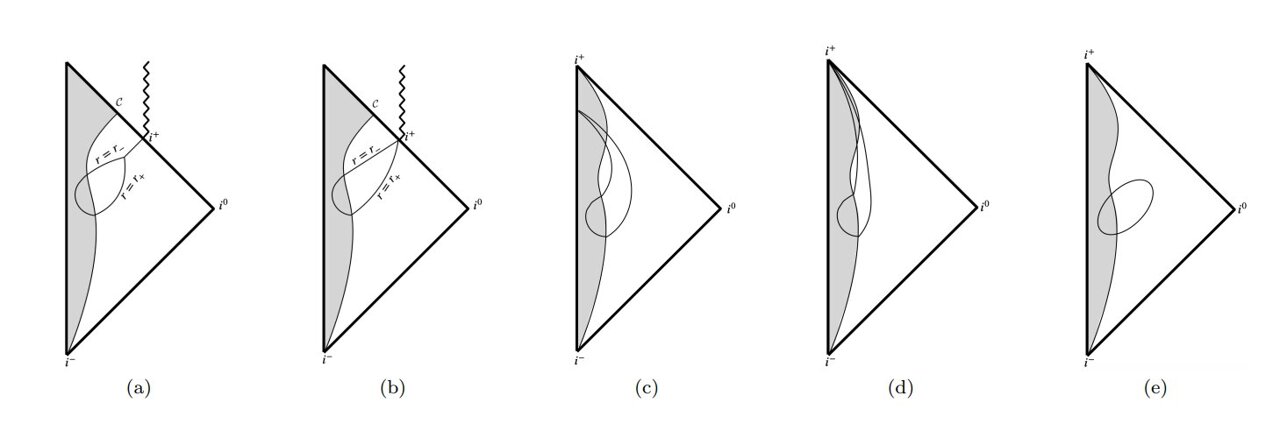 Black holes may avoid singularities when charge and Hawking radiation ...