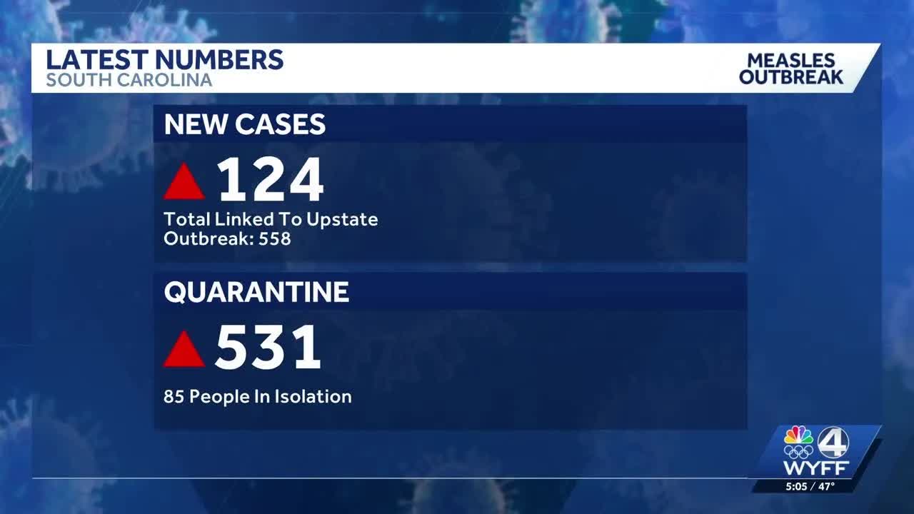 Measles exposure reported at South Carolina Walmart; 124 new cases ...