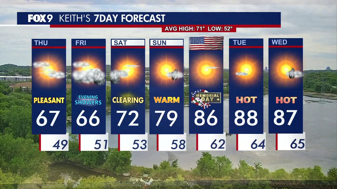MN weather: Thursday midday forecast update