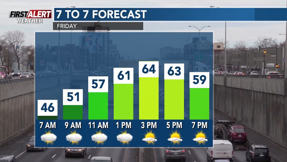 Another chilly start Friday, some chances of showers during the holiday ...