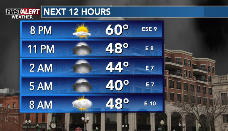 Another chilly start Friday, some chances of showers during the holiday ...