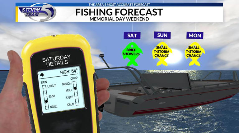 What makes fish bite in Wisconsin? The science behind the bite