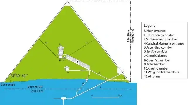 Scientists reveal hidden feature that keeps Khufu’s pyramid standing ...