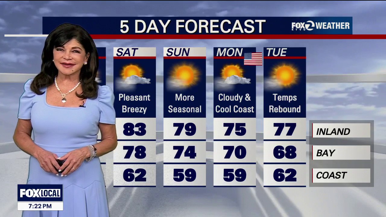 The fog fights back: Marine layer expands inland for the holiday weekend