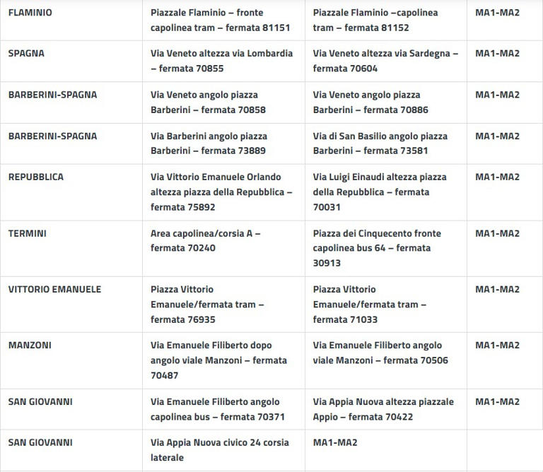 Metro A, stop treni dalle 21 di venerdì 22 e per tutto sabato 23 maggio ...