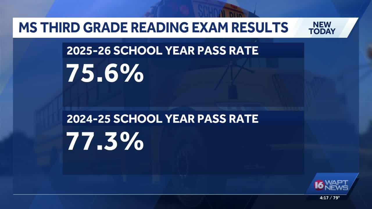 Education Department releases third grade reading exam results