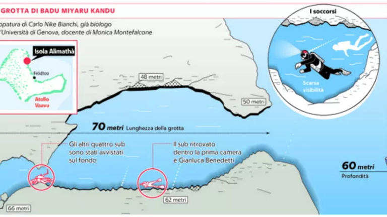 Maldive, i 5 sub morti per “overconfidence”: dalle bombole al corridoio ...