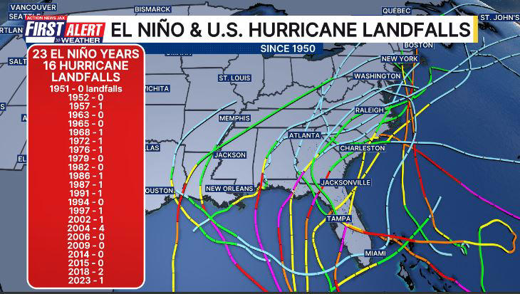 Buresh blog: Sargassum... NOAA hurricane forecast... Jags schedule ...