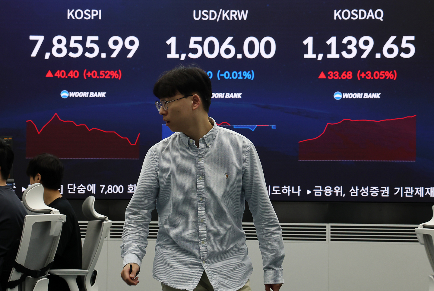 KOSPI opens higher on overnight Wall Street gains amid Iran hope