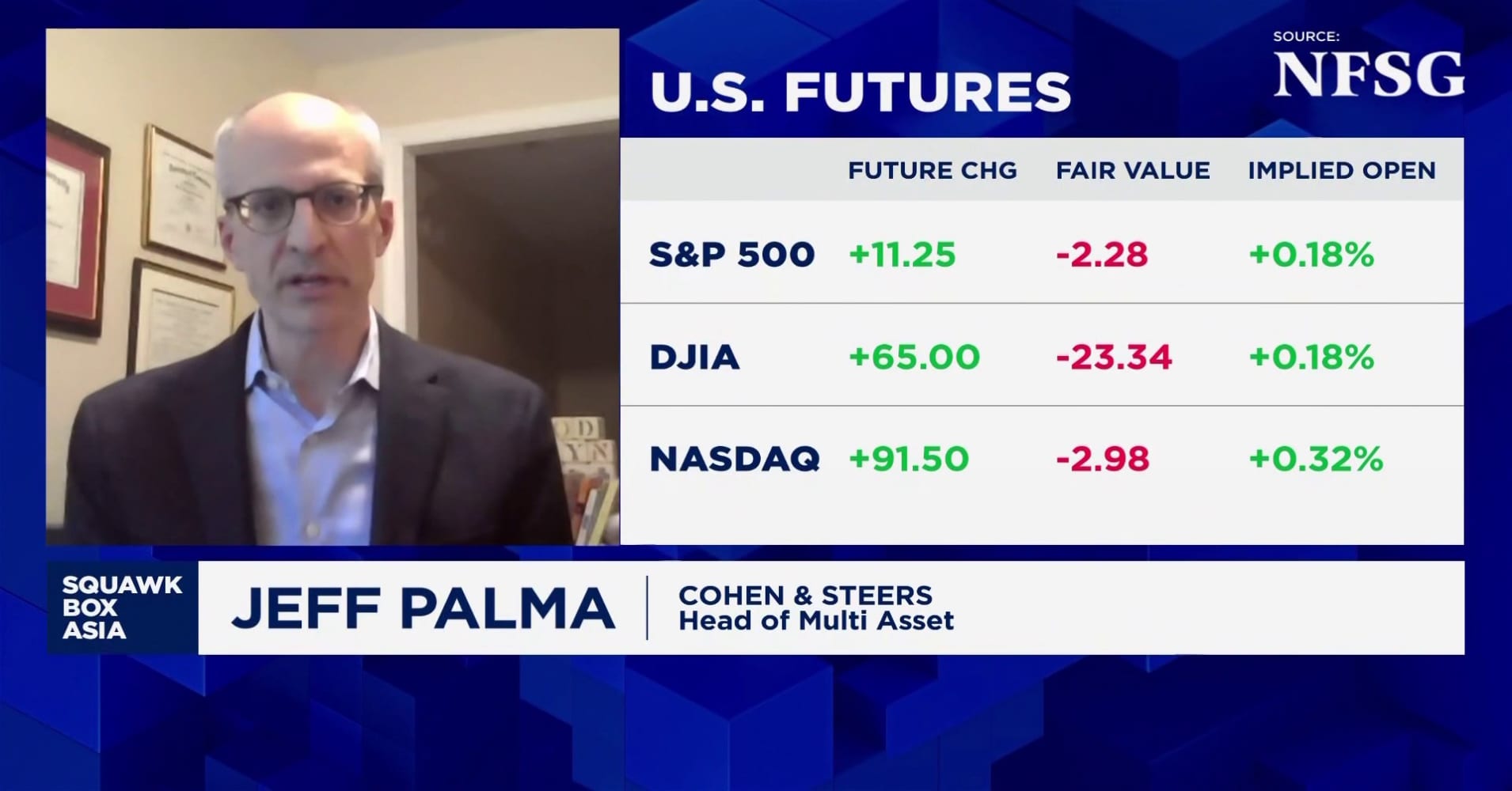 The markets are in the early stages of pricing in the new regime of ...