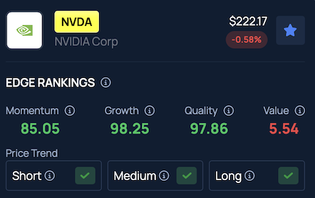 Jim Cramer says 'no breaking' Nvidia stock's pattern, Gene Munster says ...