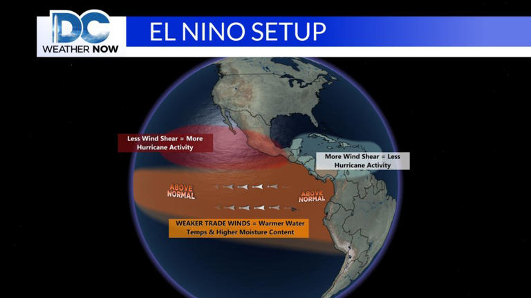 Experts predict a below-average hurricane season… what does that mean?