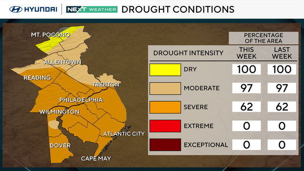 Memorial Day weekend in Philadelphia region will be cool and damp. Here ...