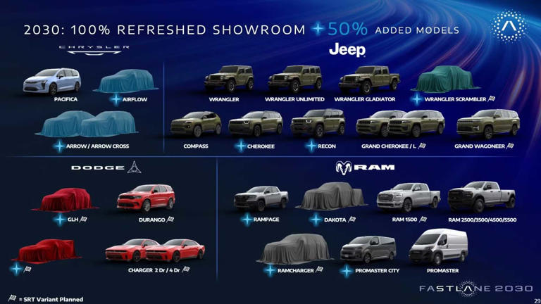 Tim Kuniskis confirms Dodge SRT Copperhead sports car