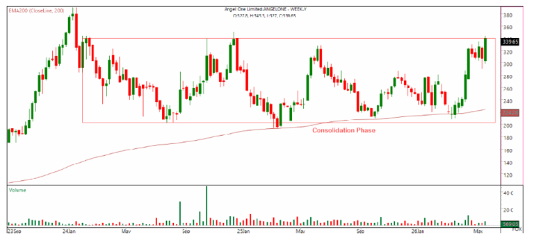 Stocks to buy for short term: Glenmark Pharma, Manappuram Finance, Ajit ...