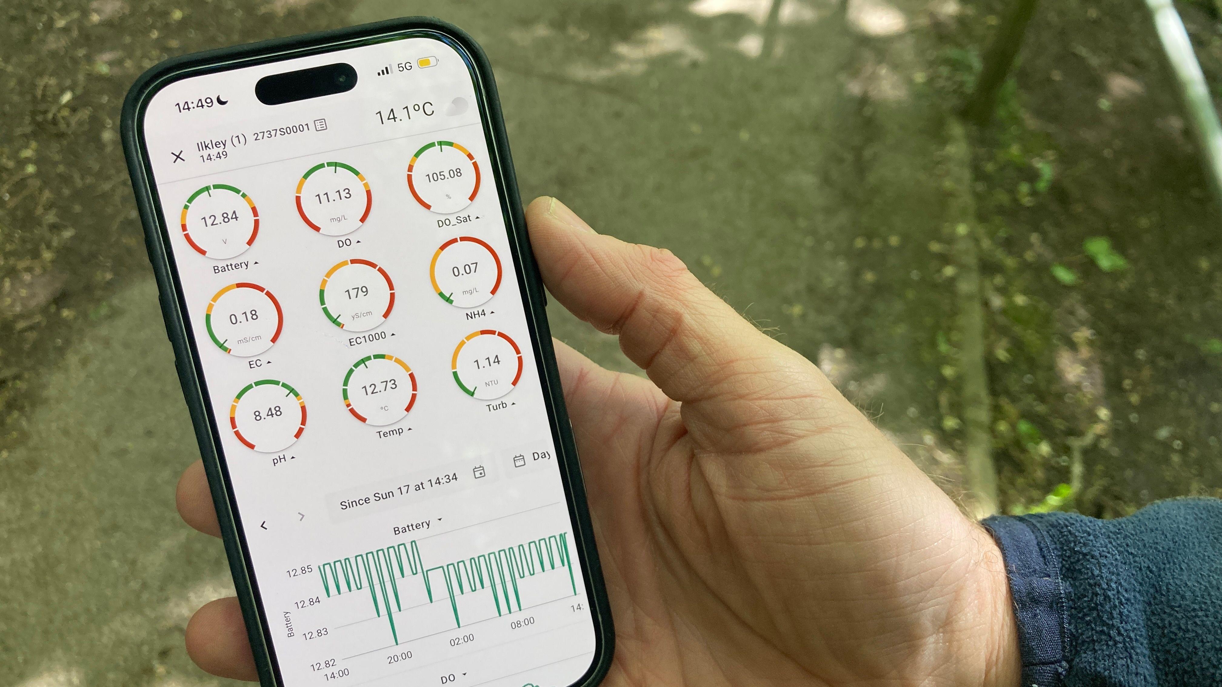 AI app could alert swimmers to river sewage levels