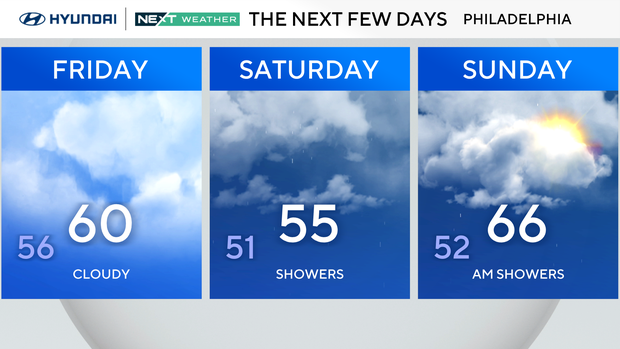 Memorial Day weekend in Philadelphia region will be cool and damp. Here ...