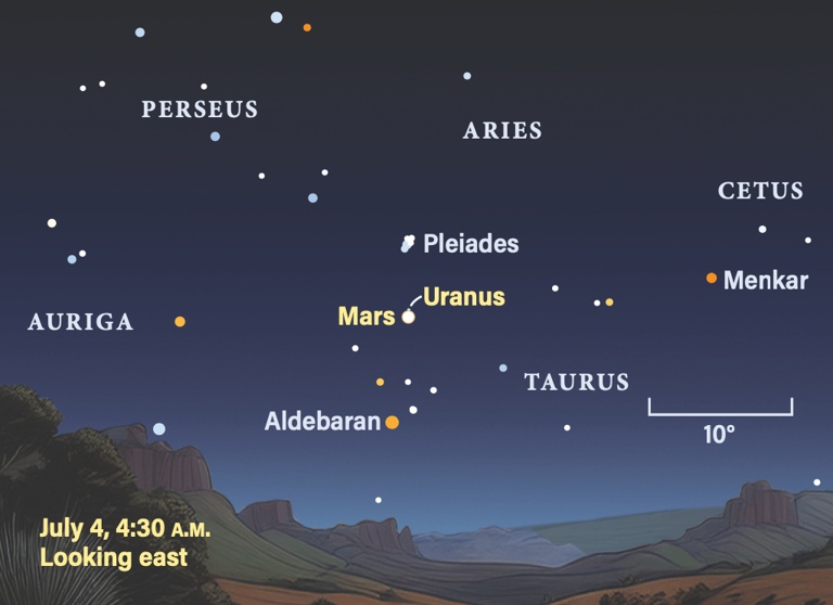 July 2026: What's in the sky this month? Venus and Jupiter are visible ...