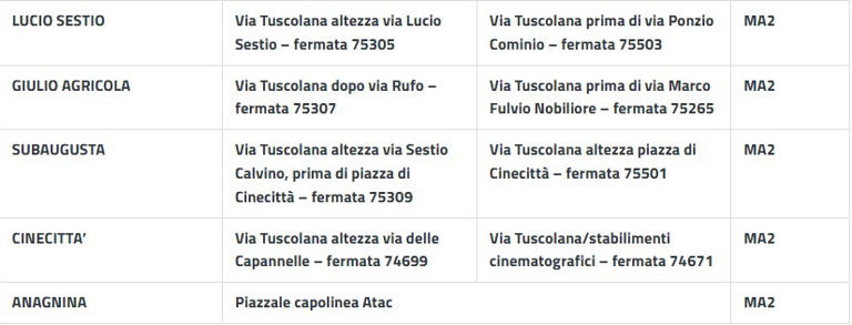 Metro A, stop treni dalle 21 di venerdì 22 e per tutto sabato 23 maggio ...