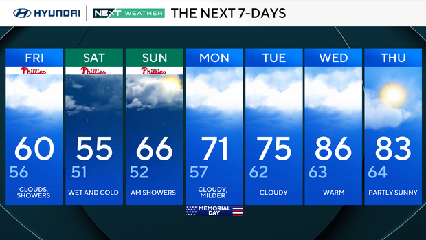 Memorial Day weekend in Philadelphia region will be cool and damp. Here ...