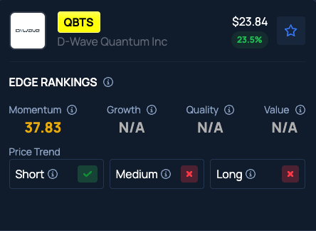 D-Wave Quantum, IBM, Infleqtion, Rigetti Computing and Walmart: Why ...