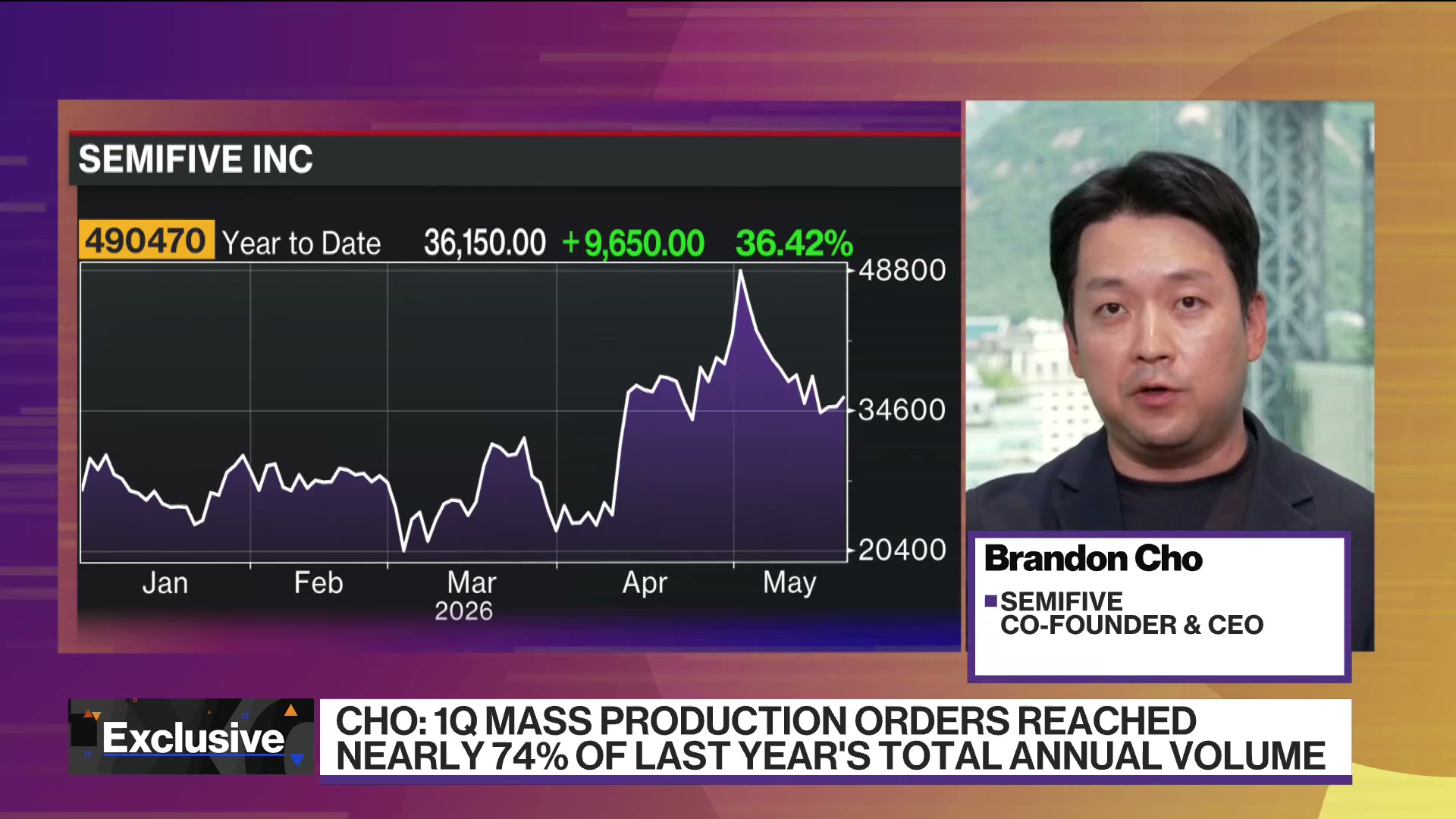 Samsung Foundry partner SemiFive CEO on earnings