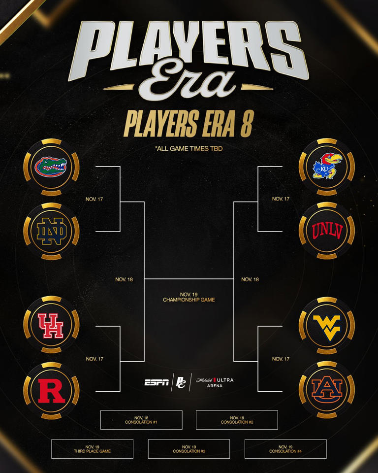 The Players Era Championships brackets, matchups have been revealed ...