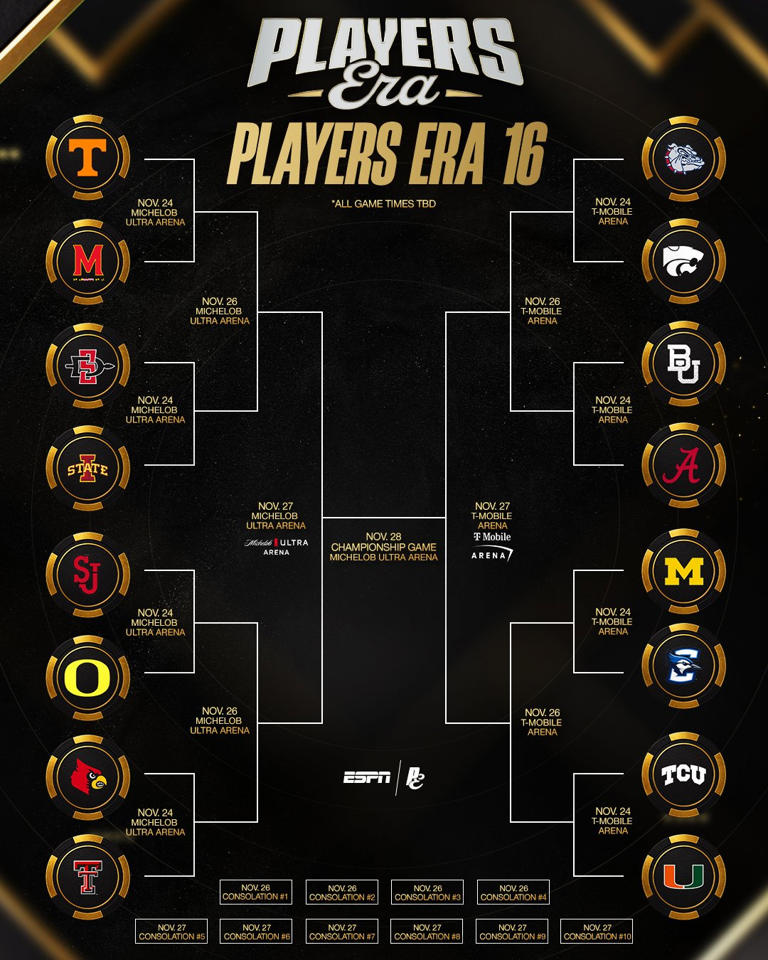 The Players Era Championships brackets, matchups have been revealed ...