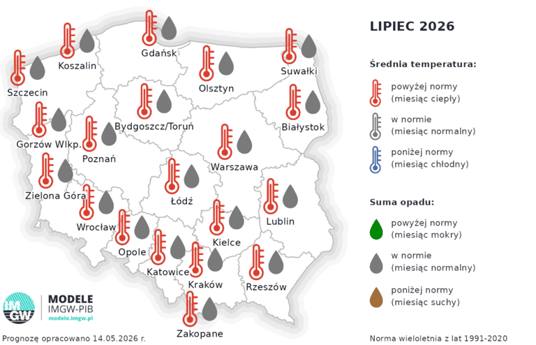 Prognoza IMGW na lato 2026. Temperatury w całej Polsce powyżej normy