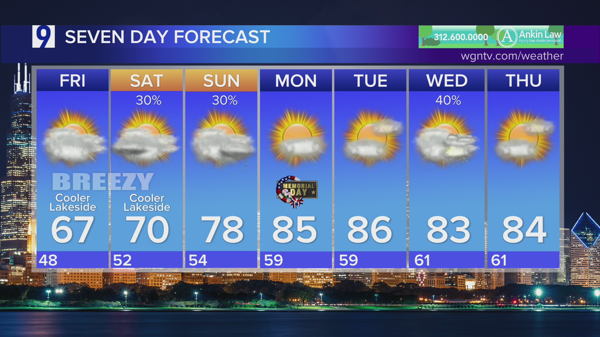 Thursday overnight forecast: Mostly cloudy and cool