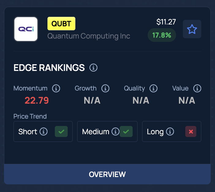 Quantum computing (QUBT) stock is trending overnight: Here's why